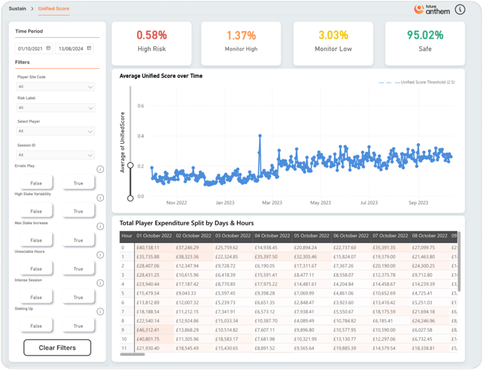 Sustain - Unified Score